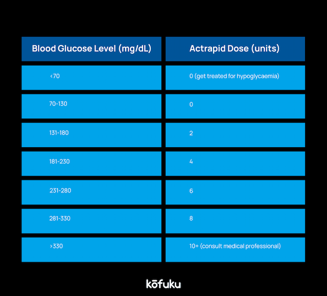 Sliding Scale Insulin Therapy: Understanding Dosage Charts and Formulas ...