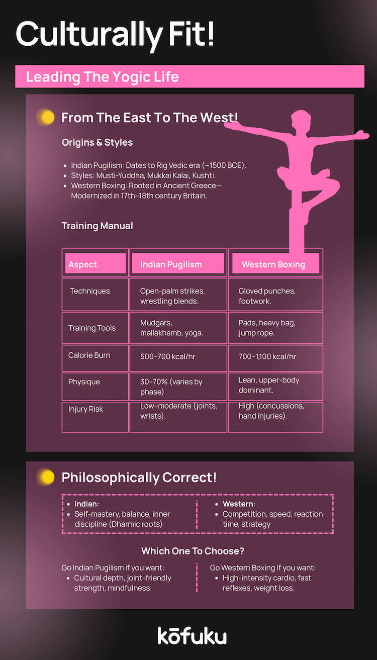 Hindu Pushups: Benefits, Form, and Why They’re Better Than Regular Pushups